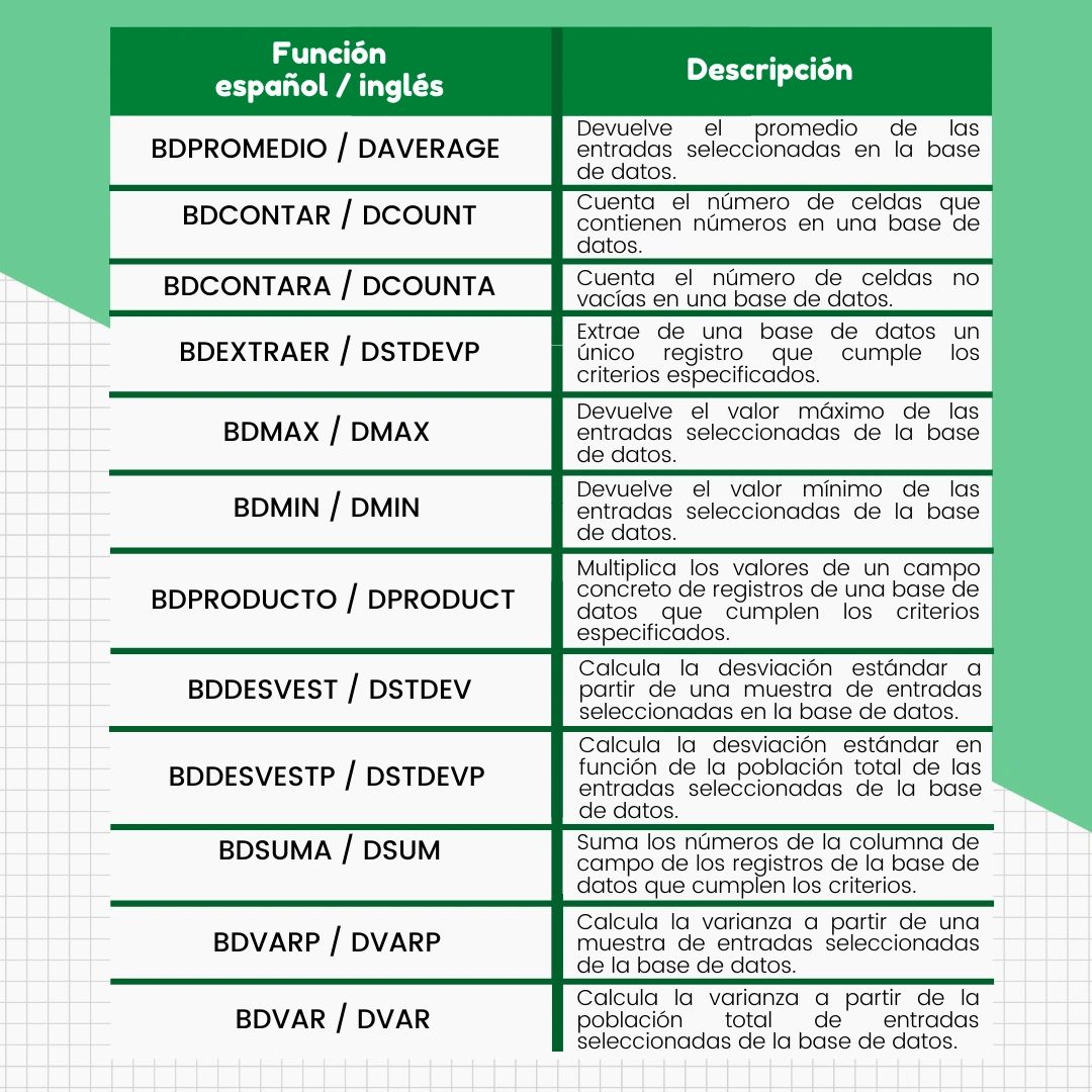 Funciones de base de datos